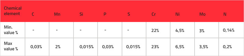 EN 1.4462 / Duplex / F51 /F60 / UNS S31803 / UNS S32205 | INOX A/S